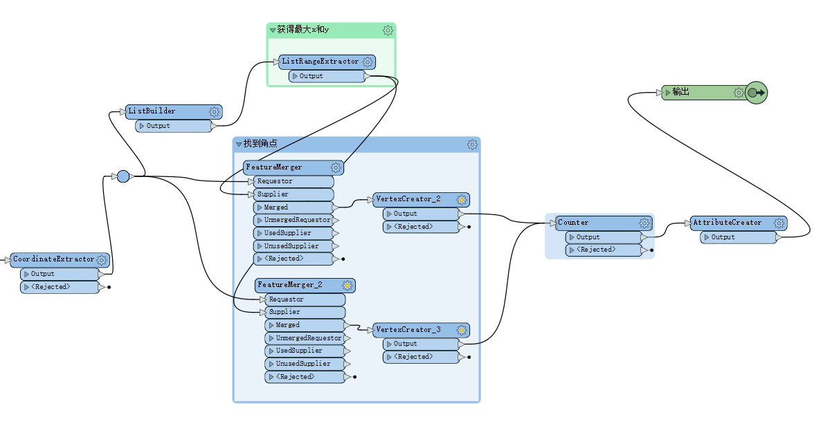 【FME】不规则图形生成四至点坐标_fme 图斑 最大最小坐标-CSDN博客