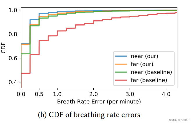 论文阅读-Extracting Multi-Person Respiration from Entangled RF Signals-CSDN博客