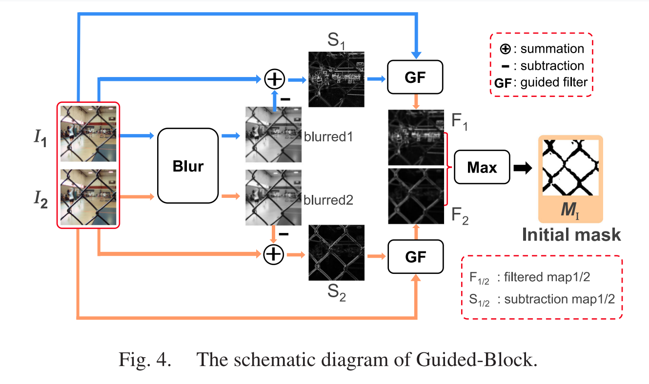 【自监督：MFIF:掩模优化】_binary mask-CSDN博客