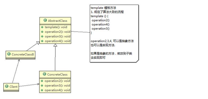 Java设计模式之模板模式java 模板模式 Csdn博客