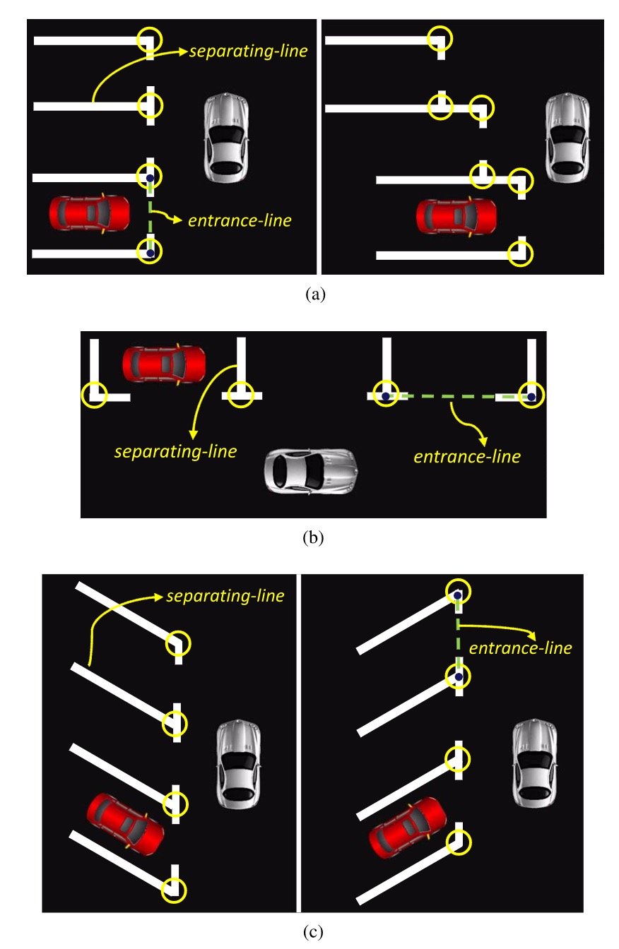 [Paking Slot系列]Vision-based parking-slot A benchmark and a learning ...