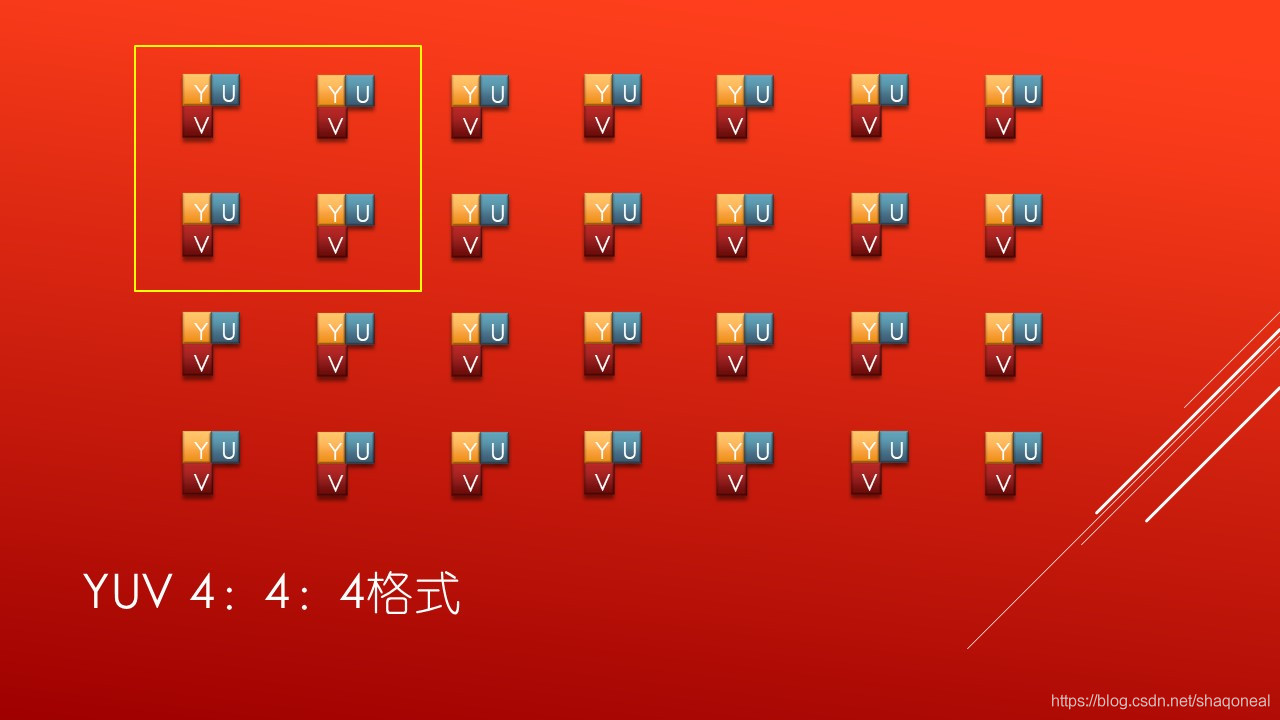 YUV的plannar,packet及semi-planar格式及RGB-CSDN博客