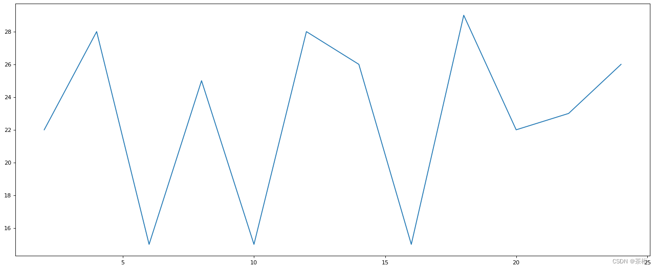 25. matplotlib-CSDN博客