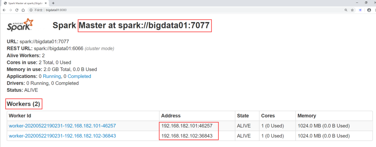 Spark03：Spark安装部署【集群】：Standalone模式以及ON YARN模式_spark on yarn 和 spark along-CSDN博客