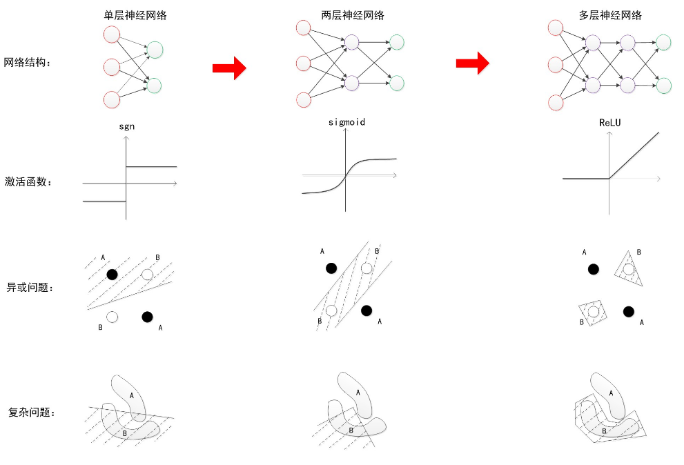 非常详细的讲解让你深刻理解神经网络NN(neural network)_神经网络(nn)-CSDN博客