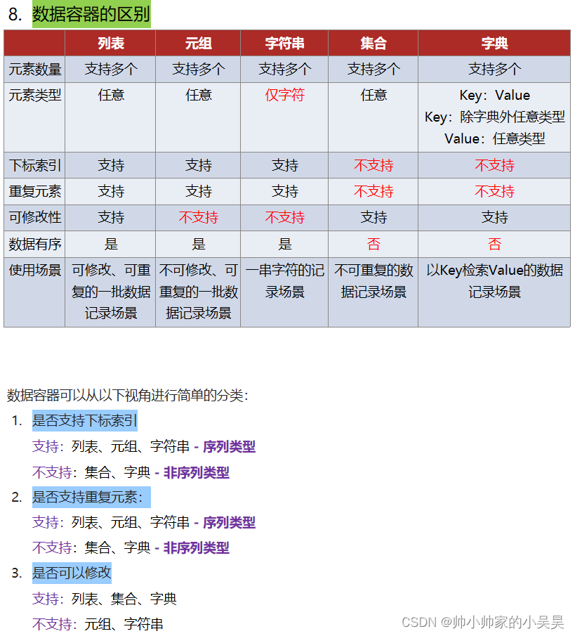 Python数据容器 Csdn博客