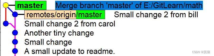 Git从入门到熟练第十三讲 Git Pull Csdn博客