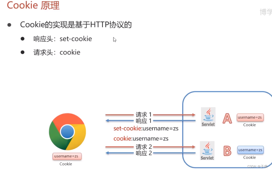 cookie 的使用-CSDN博客
