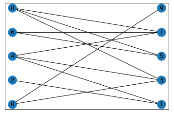 图机器学习（Graph Machine Learning）- 第一章 图的基本概念1 Getting Started with Graphs ...