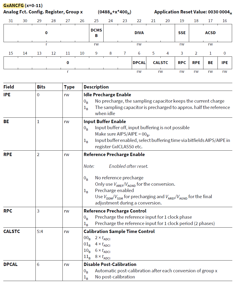 TC397 EVADC-CSDN博客