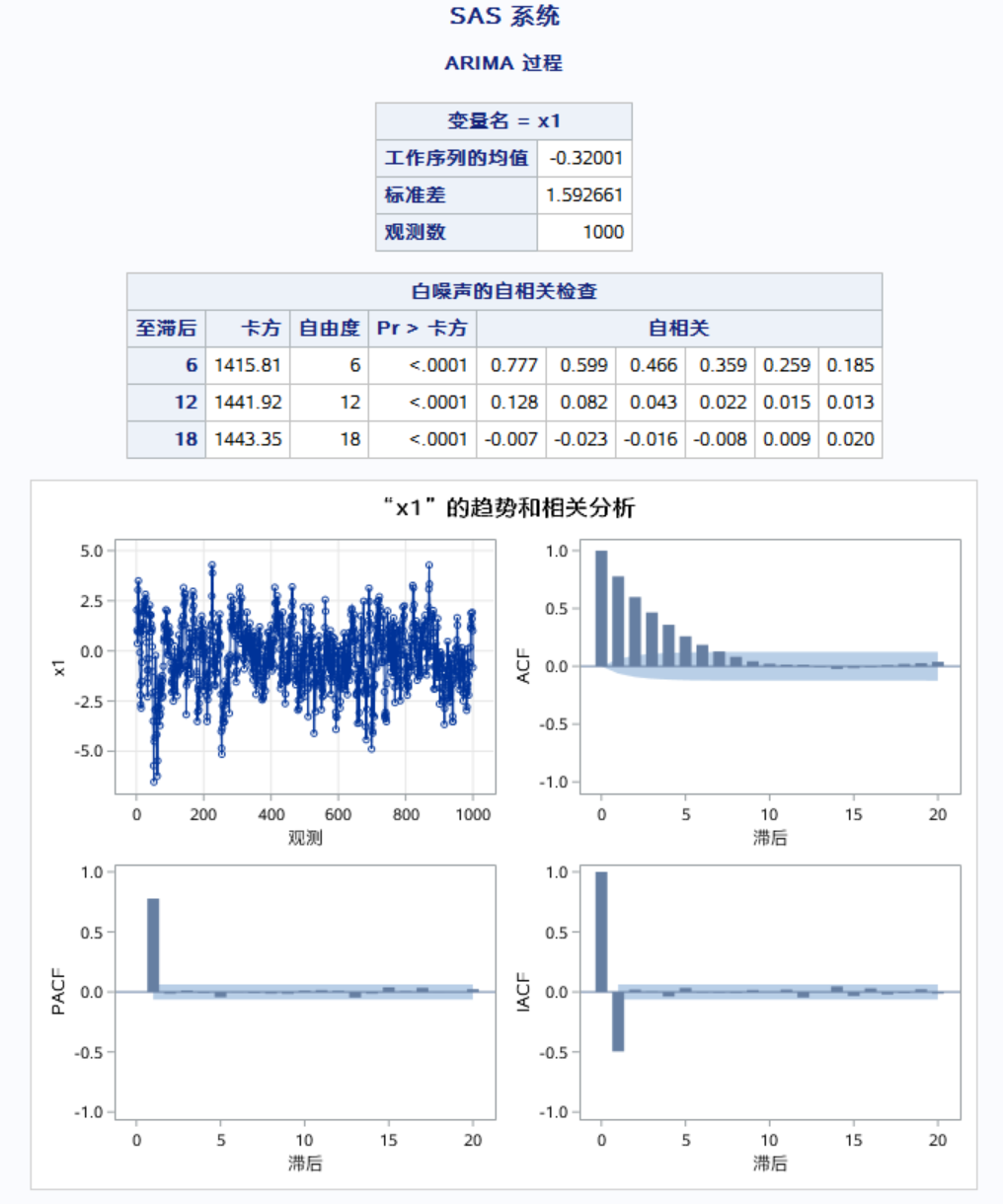 第三章：arma模型：课本例题 Arma模型的建立例题和数据 华农 应用时间序列分析课程资源的博客 Csdn博客