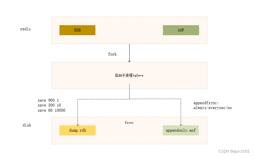 Elasticsearch专栏-7.es底层写入原理_es写数据底层原理-CSDN博客