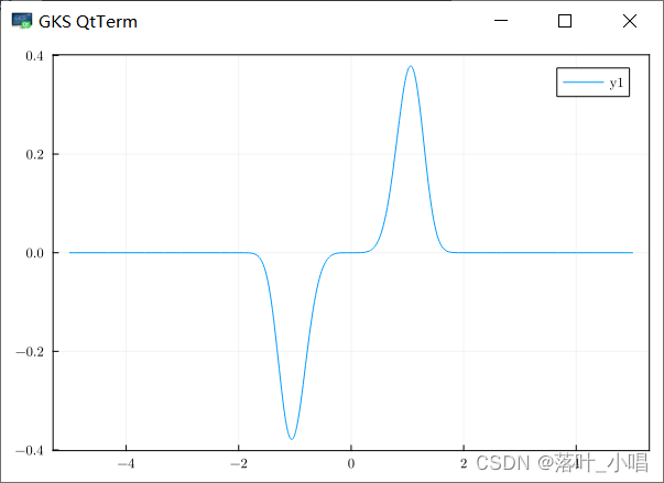 【julia】Plots默认绘图属性设置_plot画直线默认设置-CSDN博客