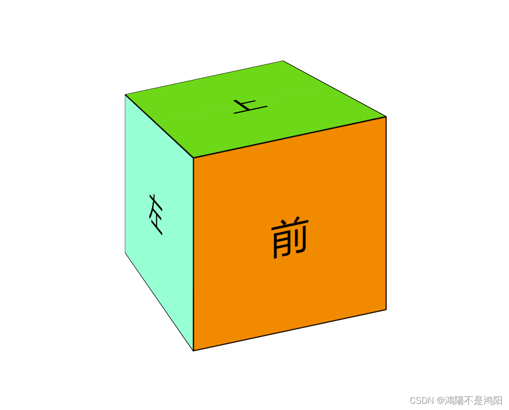通过正方体案例来了解html5css3bootstrap的3d转换、旋转等功能html3d变换交互 Csdn博客