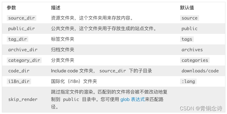 hexo详细指南_hexo更改默认localhost访问地址-CSDN博客