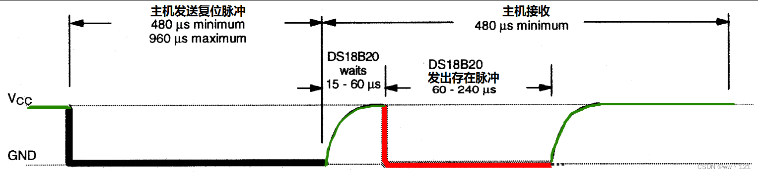 【FPGA】DS18B20数字温度传感器实验_ds18b20verilog代码-CSDN博客