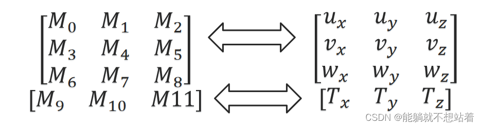【pycatia】python实现CATIA装配体的旋转平移-CSDN博客