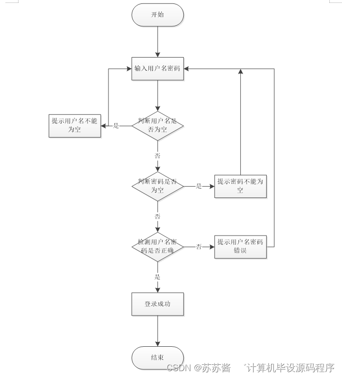【附源码】java计算机毕业设计线上花店购物商城(程序lw部署)线上商城设计方案 Csdn博客