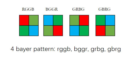 从相机raw图像到日常看到的jpeg图像_raw转换到jpg再到显示的gamma-CSDN博客