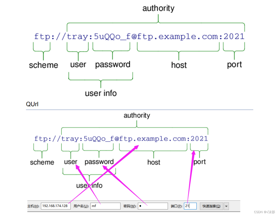 Qt项目实战四：FTP上传/下载工具_qt ftp-CSDN博客