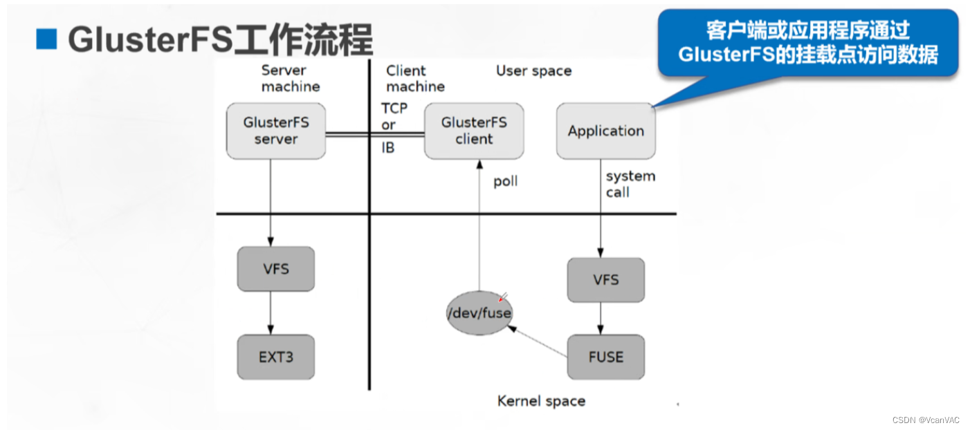 GFS分布式文件系统_192.168.110.10-CSDN博客