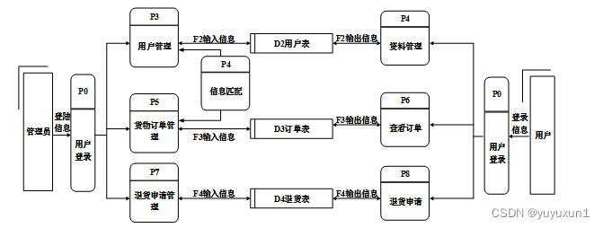 Python云仓管理系统 毕业设计 附源码151458基于python的仓库管理系统的设计与实现 Csdn博客