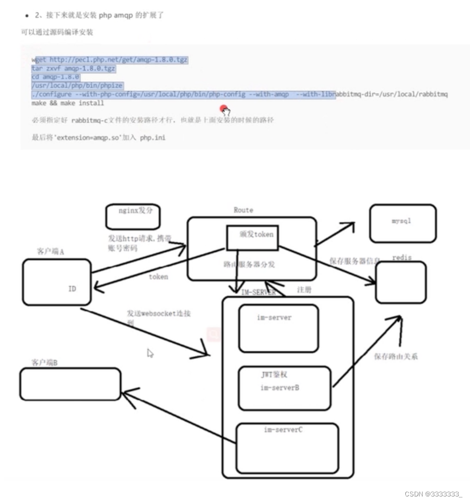 Rabbitmq Csdn博客