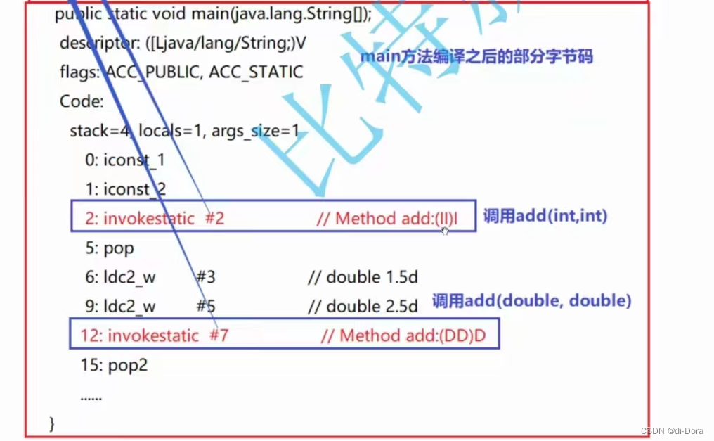 JAVA（4）学习笔记：JVM虚拟机上的栈、大驼峰命名法和小驼峰命名法、实参和形参、重载方法、调用栈、递归练习（汉诺塔+斐波那契数列）、数组的定义、数组的初始化、增强for循环。_java小 ...