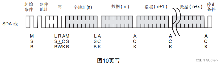 IIC总线（IO模拟BS8116电容按键，AT24Cxx）-CSDN博客