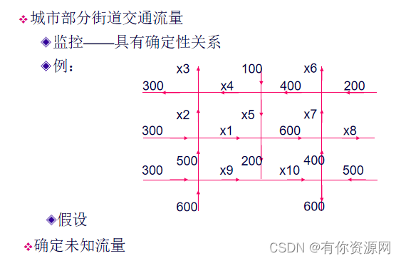 Matlab之数值运算【经济模型与matlab应用】 Csdn博客