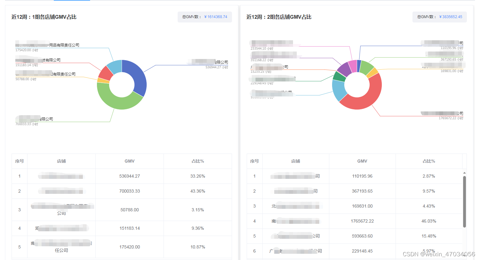 Vue循环生成echarts图表echarts循环生成 Csdn博客 