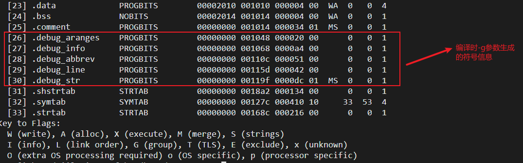 Trace32 -loading symbol information for debugging - Programmer Sought