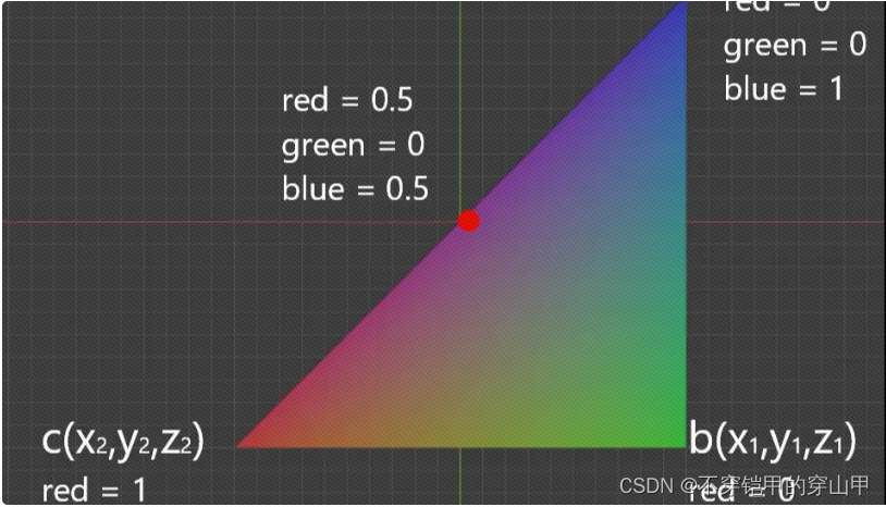 如何理解threejs的buffergeometry的index？threejs Buffergeometry Index Csdn博客 5288