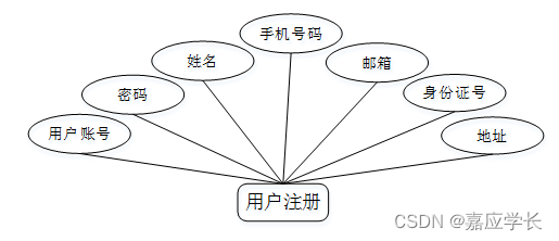 附源码 计算机毕业设计java高校网上教材征订系统教材购销系统功能模块图 Csdn博客