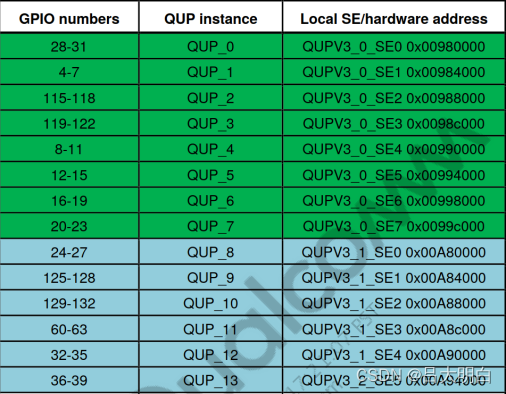 05-QUP（一）-CSDN博客