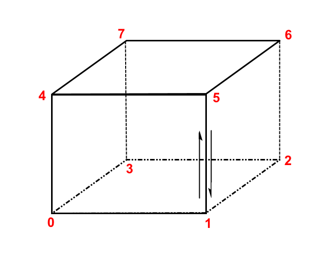 CGAL多面体布尔运算_cgal polyhedron-CSDN博客