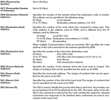 【工控老马】欧姆龙PLC Socket发送Fins/TCP命令解析_欧姆龙cj2m显示fins写入保护-CSDN博客