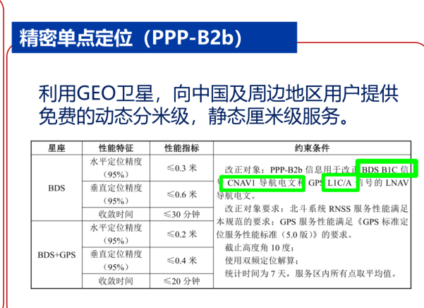 【基于北斗三号PPP-B2b增强信 息的实时精密单点定位算法】_北京遥测技术研究所 艾伦-CSDN博客