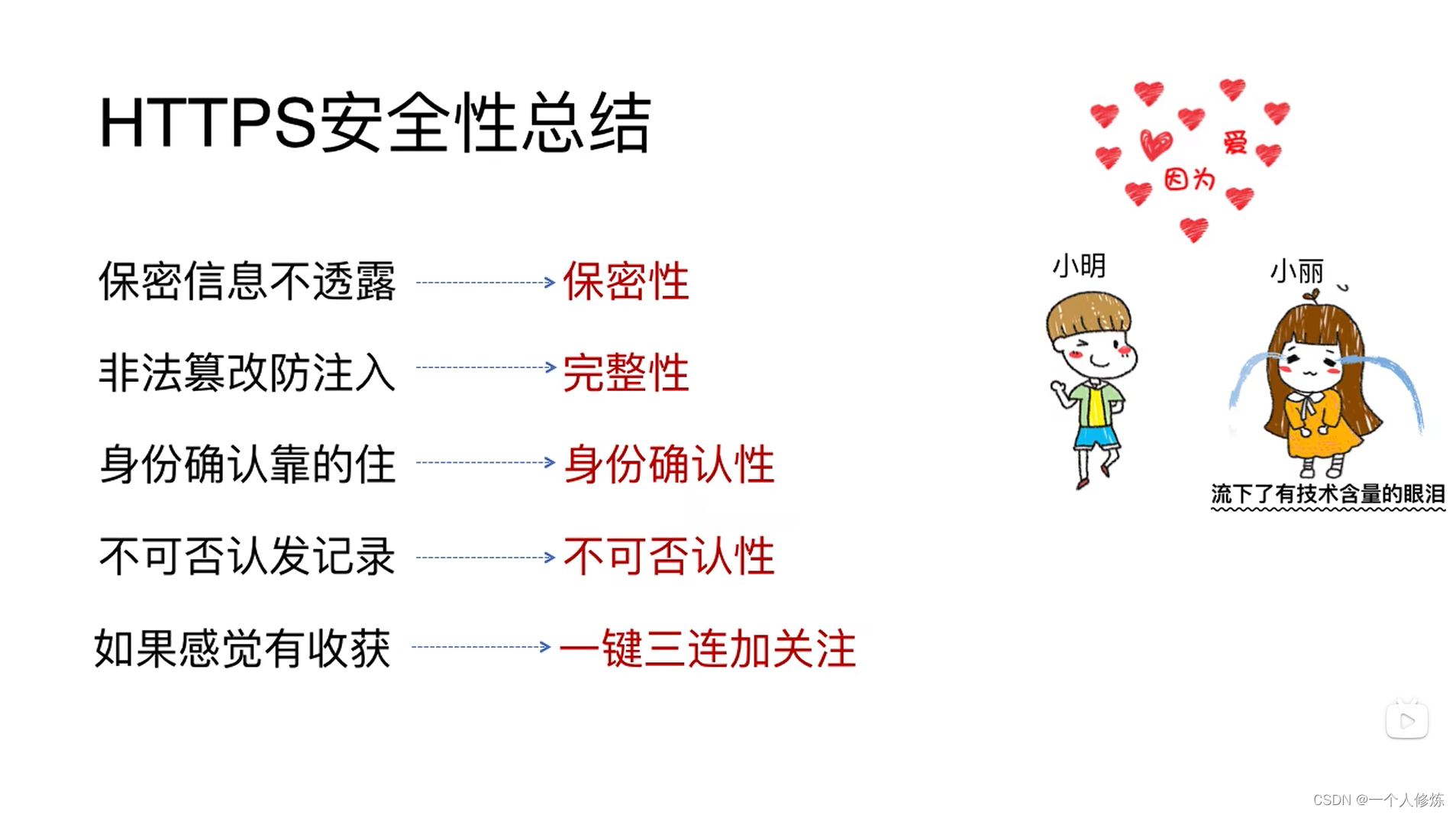 【1】HTTPS的工作原理-CSDN博客