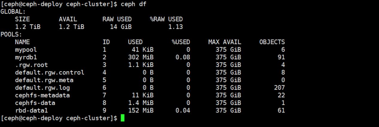 Ceph RBD 使用详细说明_ceph 查看pool的rbd镜像-CSDN博客