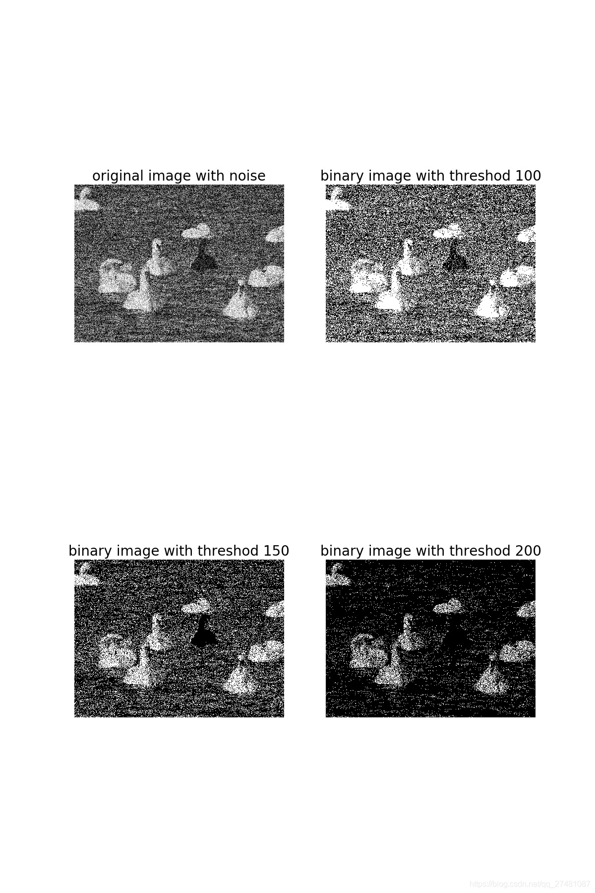 Pil的point函数进行二值化处理pil Point Csdn博客