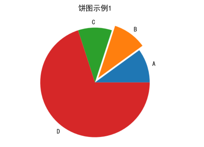 Matplotlib绘制饼图之基本配置——万能模板案例plot函数画饼图 Csdn博客 5524