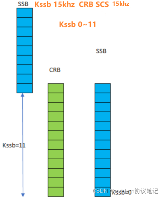 小区搜索（二）CORESET0_modem协议笔记的博客-CSDN博客