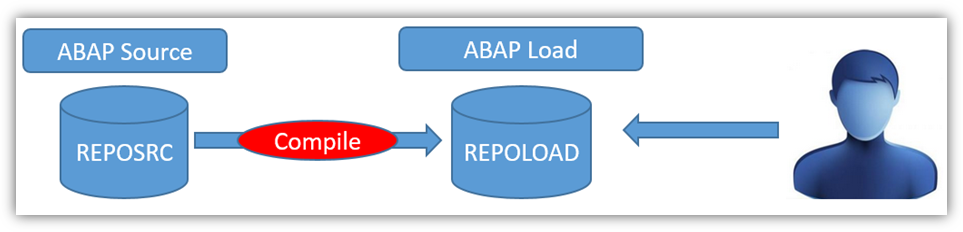 DUMP CX_HRPA_INVALID_PARAMETER/CX_SY_REF_IS_INITIAL LOAD-OF-PROGRAM_abap uncaught exception-CSDN博客
