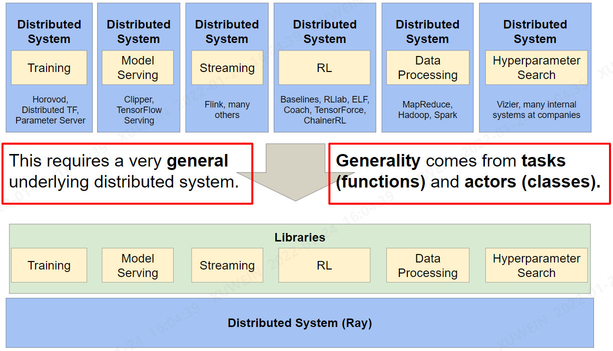 Ray 分布式简单教程（1）_ray分布式-CSDN博客