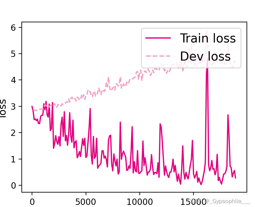 NNDL 实验七 循环神经网络（1）RNN记忆能力实验_nn.rnn 01问题-CSDN博客