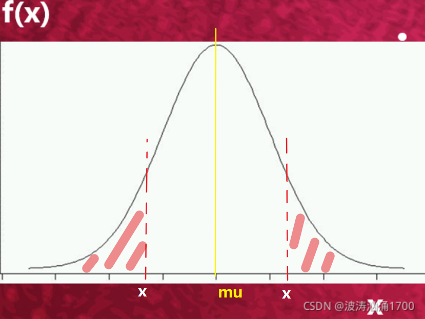 通信原理中的erf/erfc函数_通信原理的erfc怎么用-CSDN博客