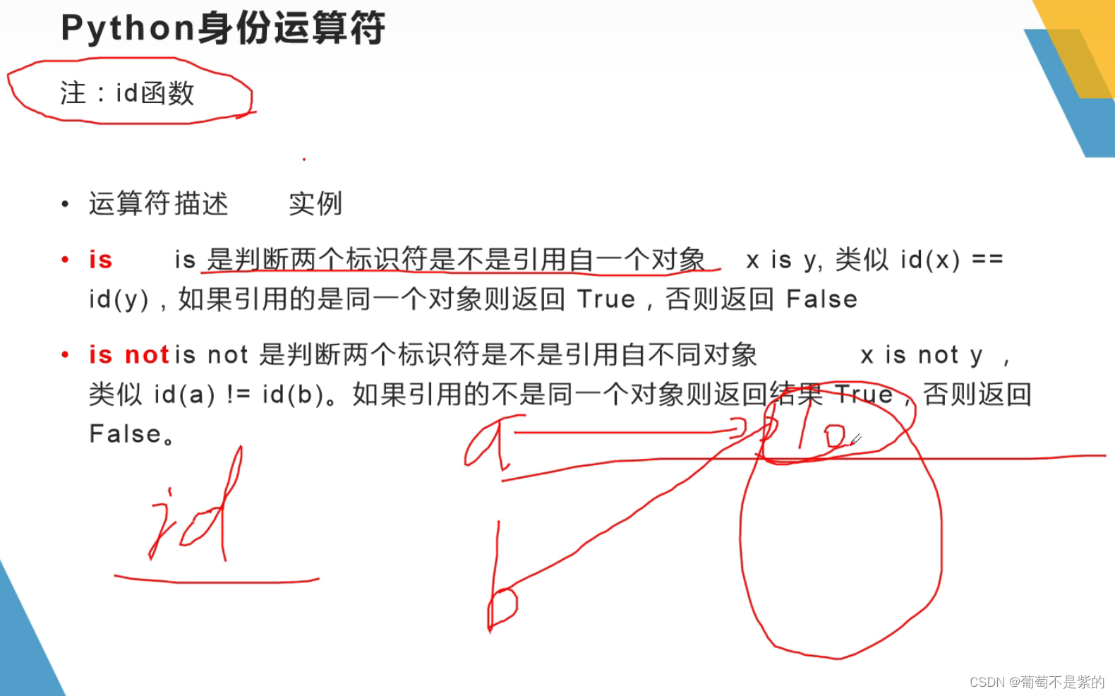Python运算符优先级 Csdn博客