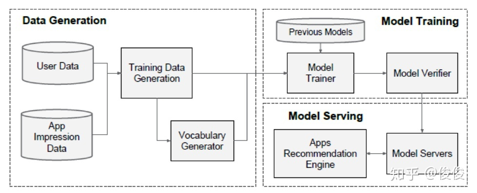 经典Wide & Deep模型介绍及tensorflow 2代码实现_wide&deep中如何区分wide和deep-CSDN博客