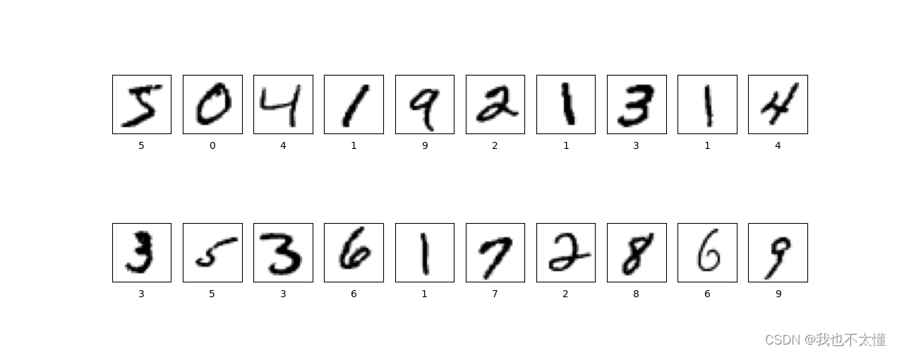 深度学习：实现mnist手写数字识别_minist手写数据识别-CSDN博客